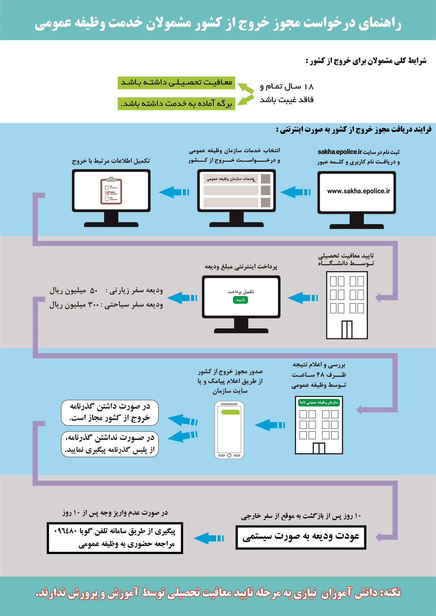 درج مهر خروج مشمولین